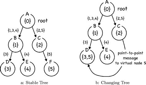Figure 54 From Design And Implementation Of Adaptive Message Passing