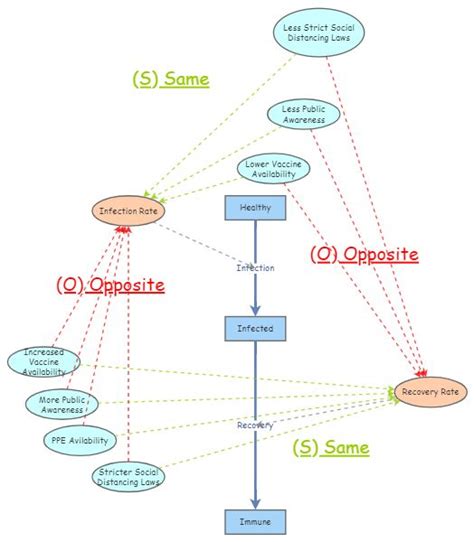 Insight 1 Insight Maker