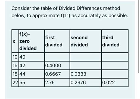 Solved Consider The Table Of Divided Differences Method