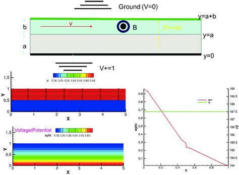 Top Two Dimensional Mhd Cem Test Problem Bottom Left Himag Himag Download Scientific