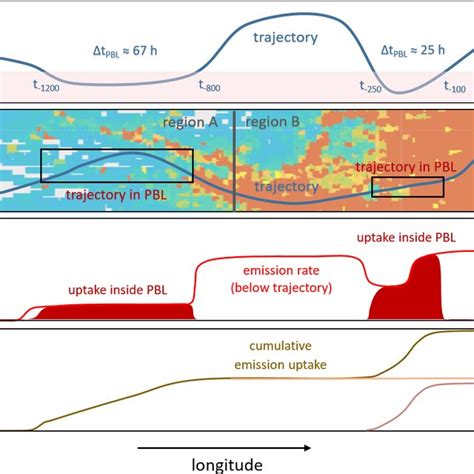 Graphical Representation Simplified Example Of Our Lagrangian Co Download Scientific Diagram