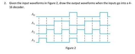 Solved 2 Given The Input Waveforms In Figure 2 Draw The