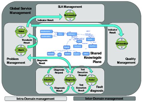 Agent System Structure Download Scientific Diagram