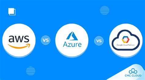 AWS Azure và GCP Nền tảng điện toán đám mây nào tốt nhất
