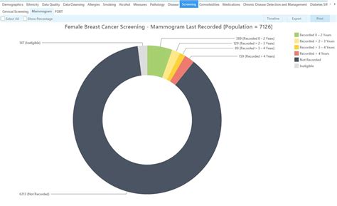 Mammogram Cat Guides Pencs Help