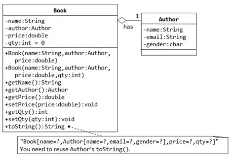 Solved Implement The Classes Shown In The Following Two