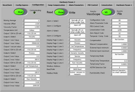 Mineral Slurries Industries Rheology Solutions