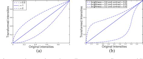 Figure 2 From Llnet A Deep Autoencoder Approach To Natural Low Light Image Enhancement
