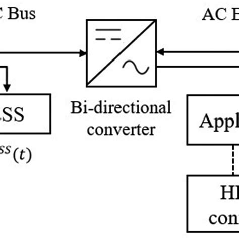 Configuration Of The Imbalance Reduction Field Test Download