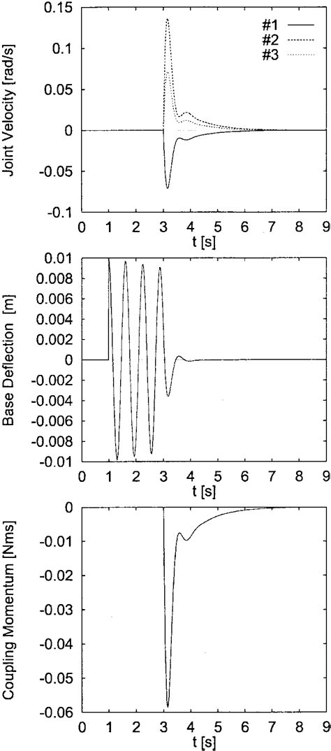 kinematically redundant fsms base vibration control simulation