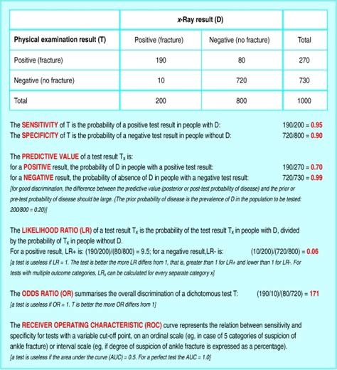 Evaluation Of Diagnostic Procedures PMC
