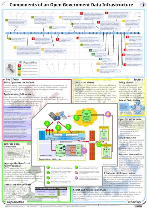 pdf components of an open government data infrastructure dokumen tips