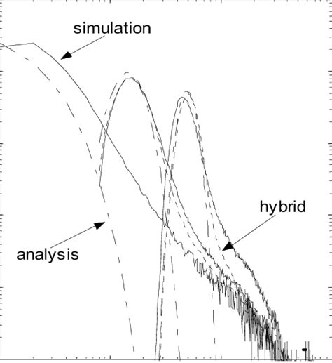 End To End Delay Probabilities Download Scientific Diagram