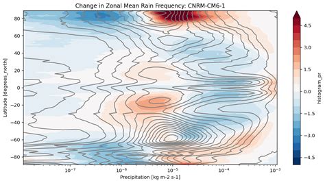 Cmip6 Precipitation Frequency Analysis — Pangeo Gallery Documentation