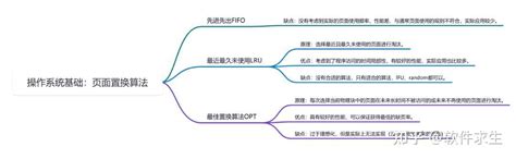 理解操作系统内存管理：页面置换算法全解析 知乎