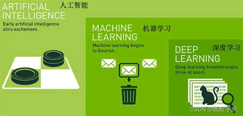 Python 人工智能 Machine Learning 机器学习基础知识点详细教程（更新中）python Machine Learning