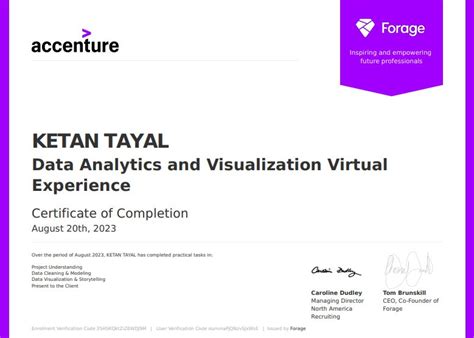 Ketan Tayal 🇮🇳 On Linkedin Dataanalytics Visualization Forage Virtualexperience