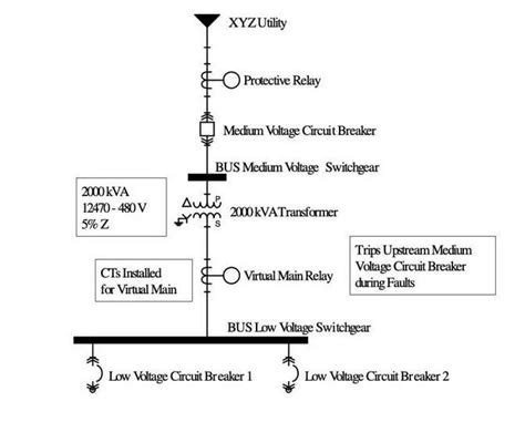 Single Line Diagram Modeled In Skm Systems Analysis Inc Engineering Software Courtesy