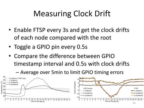 Server Clock Drift Solarwinds At Doris Sims Blog