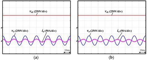 A Bidirectional Grid Tied Zvs Three Phase Converter Based On Dpwm And