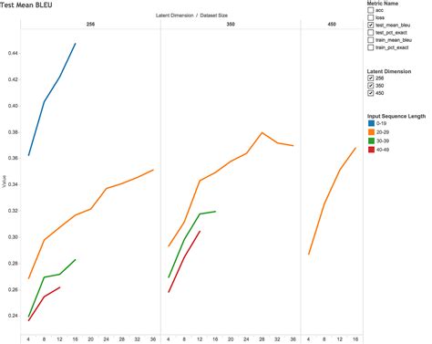 experiments with seq2seq data dependency by siwei zhu scribd data science and engineering