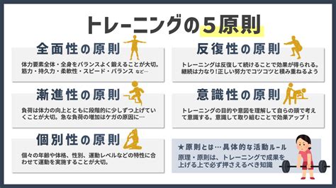 筋トレの効果を最大限に高めるトレーニングの4原理・5原則｜torecon
