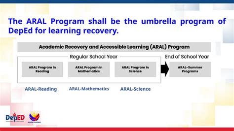 Tracking Learners Progress In Aral Programpptx