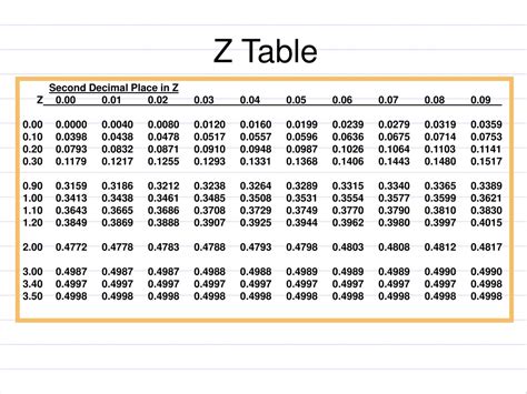 Ppt Normal Distribution And Z Table Calculations Powerpoint Presentation Id