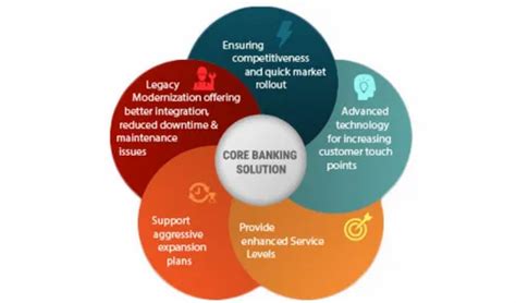 Core Banking Software In Hyderabad ID