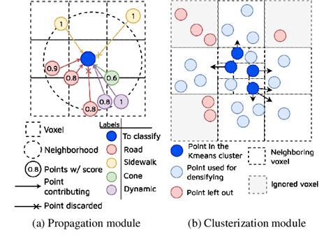 Figure From Domain Generalization Of D Semantic Segmentation In Autonomous Driving Semantic
