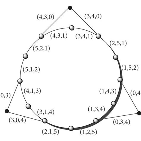 Line Graph Of Complete Graph K5 Download Scientific Diagram
