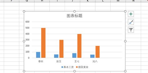 Excel图表上如何添加双坐标轴 360新知