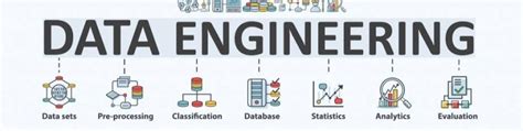 Kapil Yadav Data Engineer Azure Data Factory Data Migration Sql
