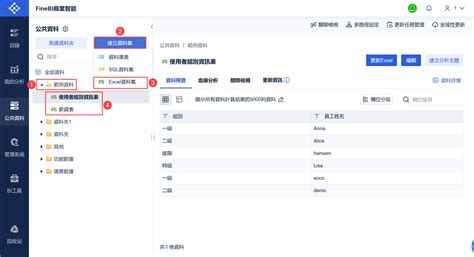 根據登入者資訊查看對應資料 範例二 Finebi帮助文档 Finebi帮助文档