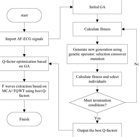 F Wave Extraction Based On The Optimized Resonance Based Signal Download Scientific Diagram