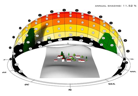 3d Parametric Curve Plotter U V