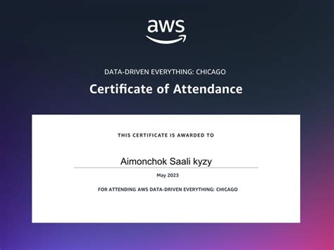 Moni Sali On Linkedin Aws Cloudcomputing Certificateofattendance Professionaldevelopment
