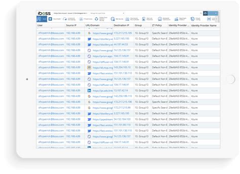 Supports Multiple Concurrent Identity Providers To Authenticate Users