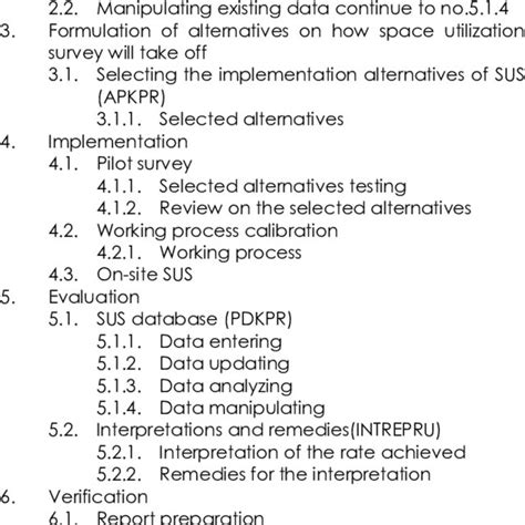 Pdf Space Utilization Model For Higher Education Institutions