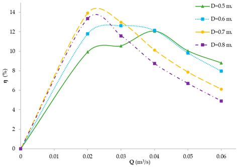 Hydroelectric Power Turbine Efficiency