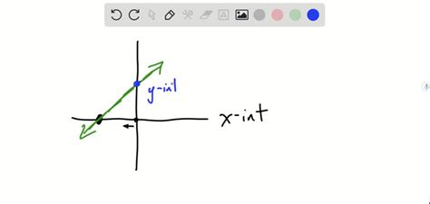 SOLVED Give An Example Of A Linear Function With A Positive Slope And