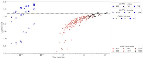 automl lc pfn efficient bayesian learning curve extrapolation using