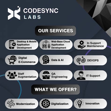 codesynclabs digitalinnovation webdevelopment appdevelopment