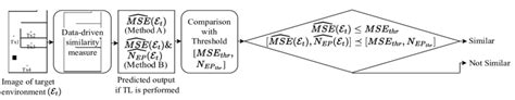 Data Driven Similarity Decision Between The Target Et And Source Es Download Scientific Diagram