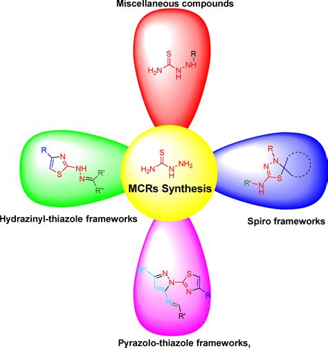 Recent Advances In The Multicomponent Synthesis Of Heterocycles Using Thiosemicarbazide