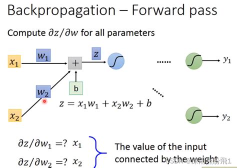 反向传播算法与梯度下降算法 梯度下降法和反向传播算法 Csdn博客