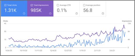 📈 Supercharge Your Websites Growth With Search Console 🚀