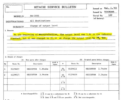 Dac Output Voltage And Basic Design Audio Science Review Asr Forum