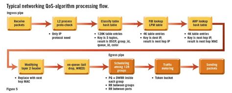 Transitioning To Multicore Processing