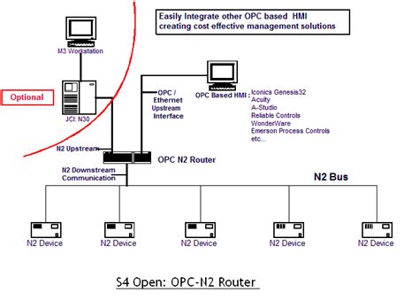 S4 Snmp Opc Products Chipkin Automation Systems